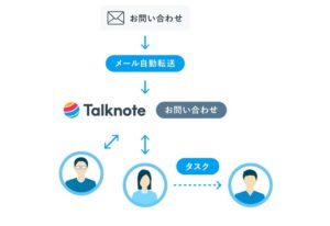 【初心者必見】Talknoteの特徴や機能をわかりやすく解説！ - OneChat Blog